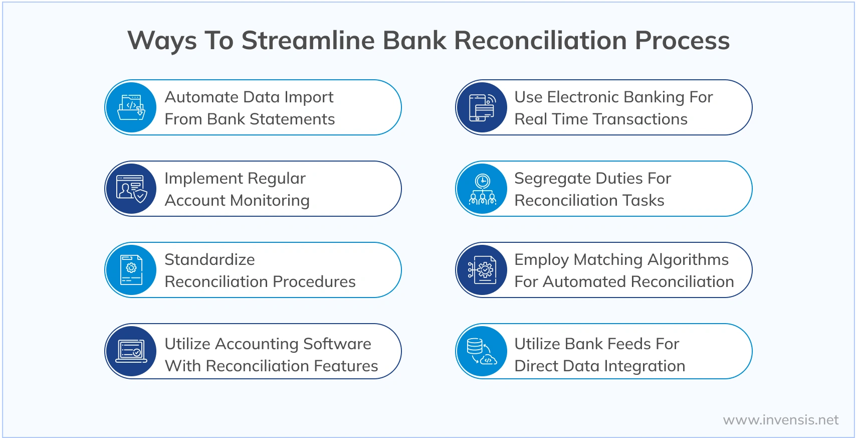 How to Do a Bank Reconciliation? Step-By-Step Process